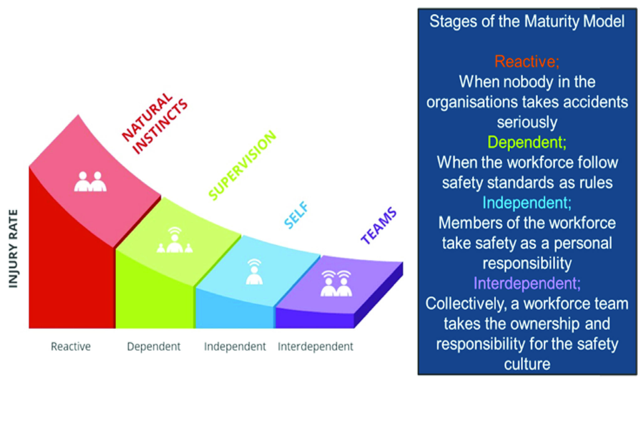 Industrial safety - worldstainless