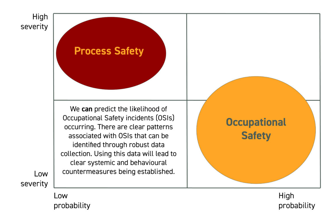 Industrial safety - worldstainless