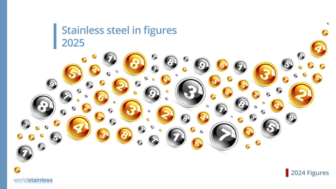 Stainless Steel in Figures 2025 - worldstainless